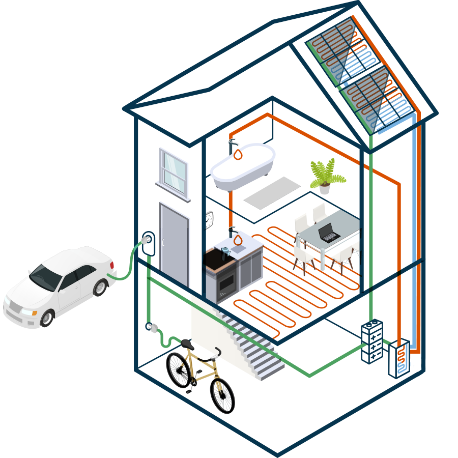 Triple Solar | PVT Module mit Wärmepumpe - Made in Europe